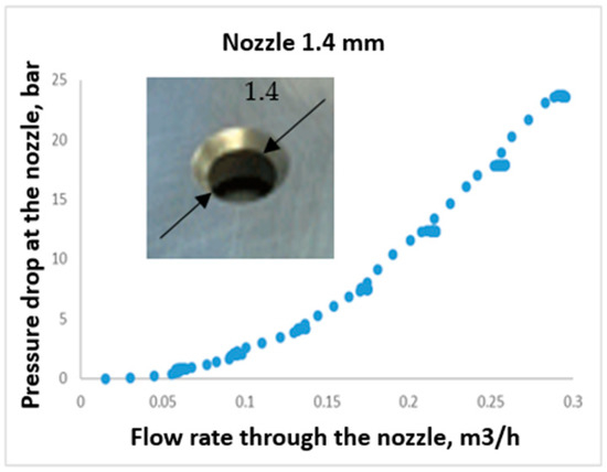 The Effect of the Operation of Downhole Equipment on the Processes of ...