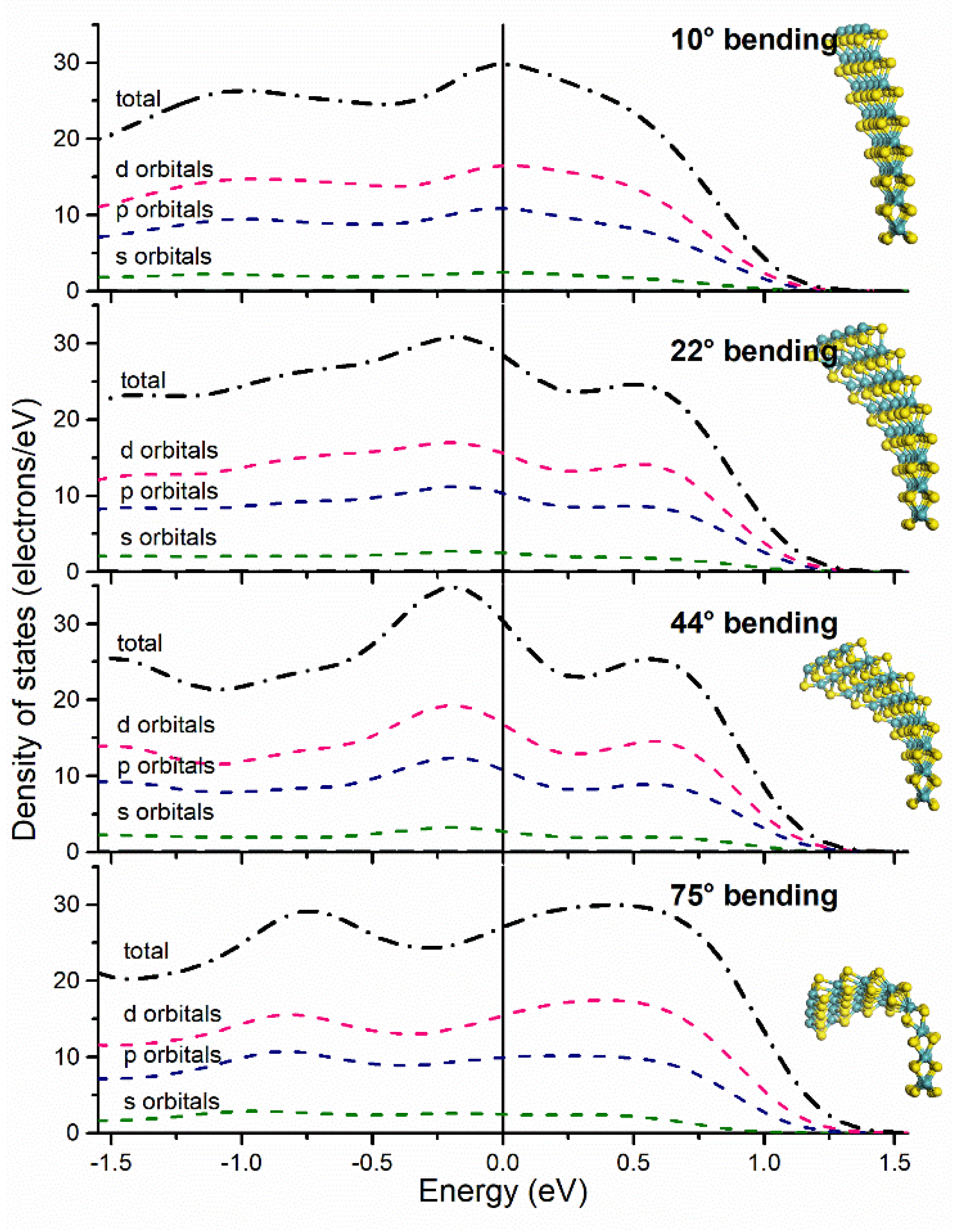 On the Electronic Structure of 2H-MoS2: Correlating DFT Calculations ...