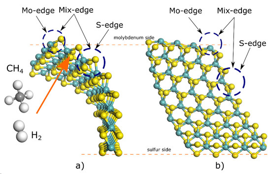 On the Electronic Structure of 2H-MoS2: Correlating DFT Calculations ...