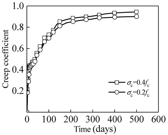 Nonlinear Creep Amplification Factor Considering Damage Evolution of ...