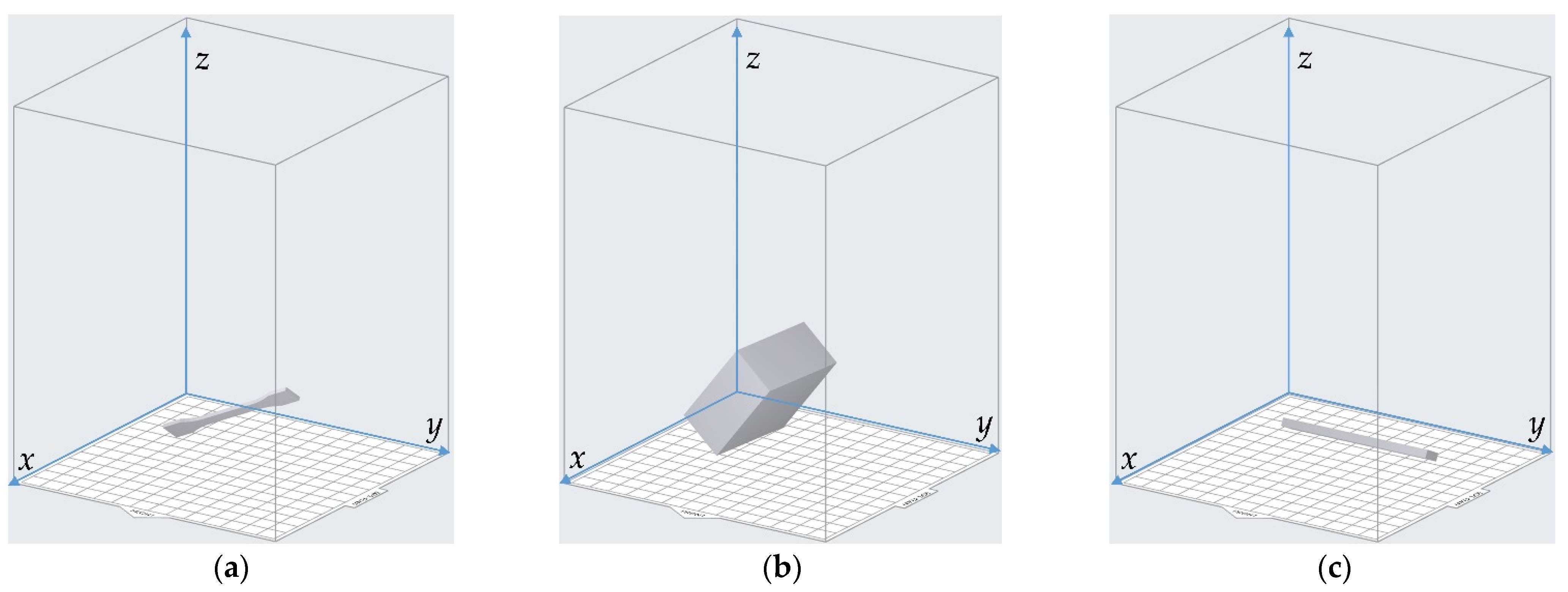 Investigation and Optimization of the Impact of Printing Orientation on ...