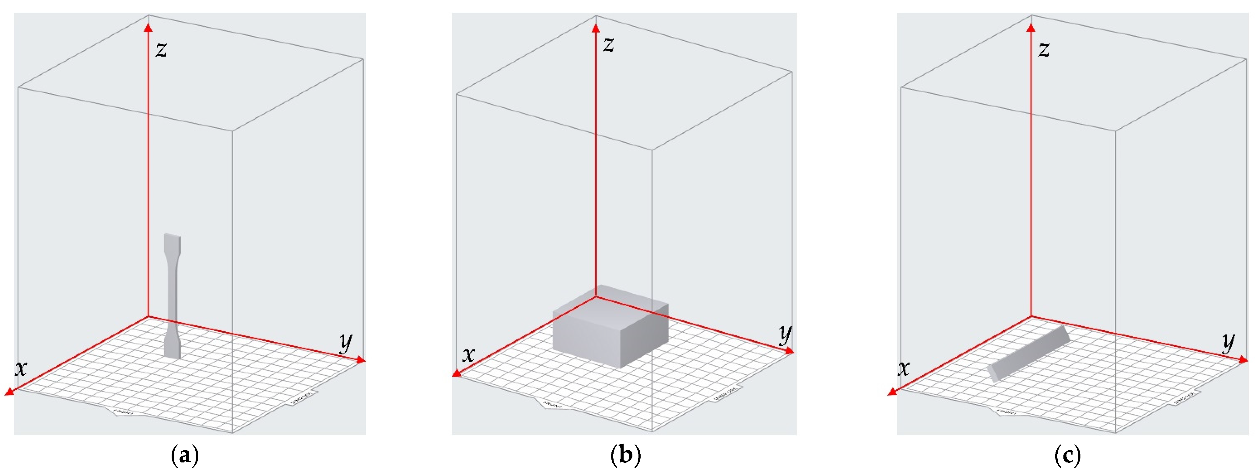 Investigation and Optimization of the Impact of Printing Orientation on ...