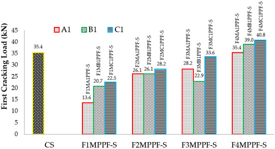 Research on Structural Performance of Hybrid Ferro Fiber Reinforced ...