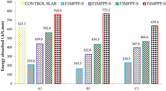 Research on Structural Performance of Hybrid Ferro Fiber Reinforced ...