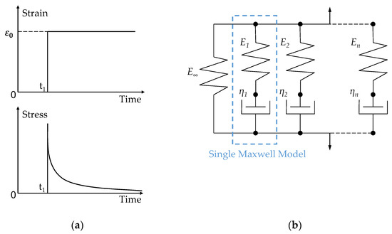 Simulation of the Refractive Index Variation and Validation of the Form Deviation in Precisely ...