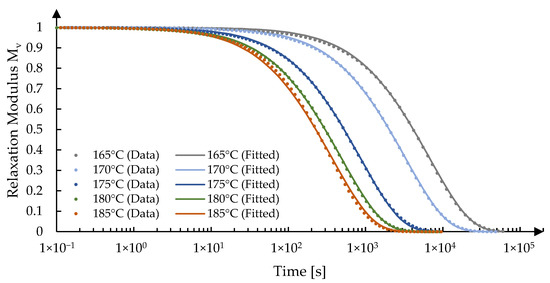 Simulation of the Refractive Index Variation and Validation of the Form Deviation in Precisely ...