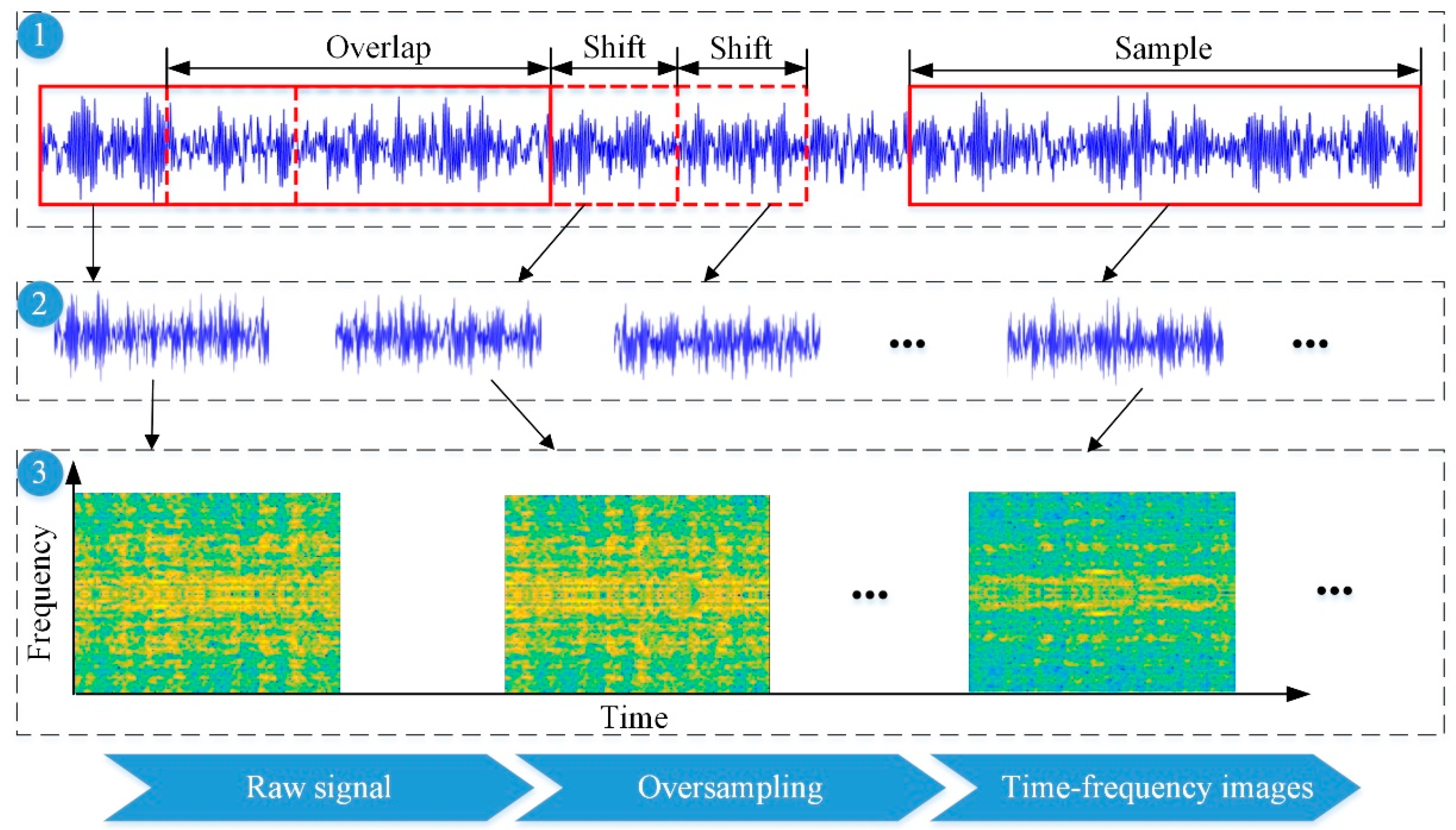 Bolt-Loosening Detection Using 1D and 2D Input Data Based on Two-Stream ...