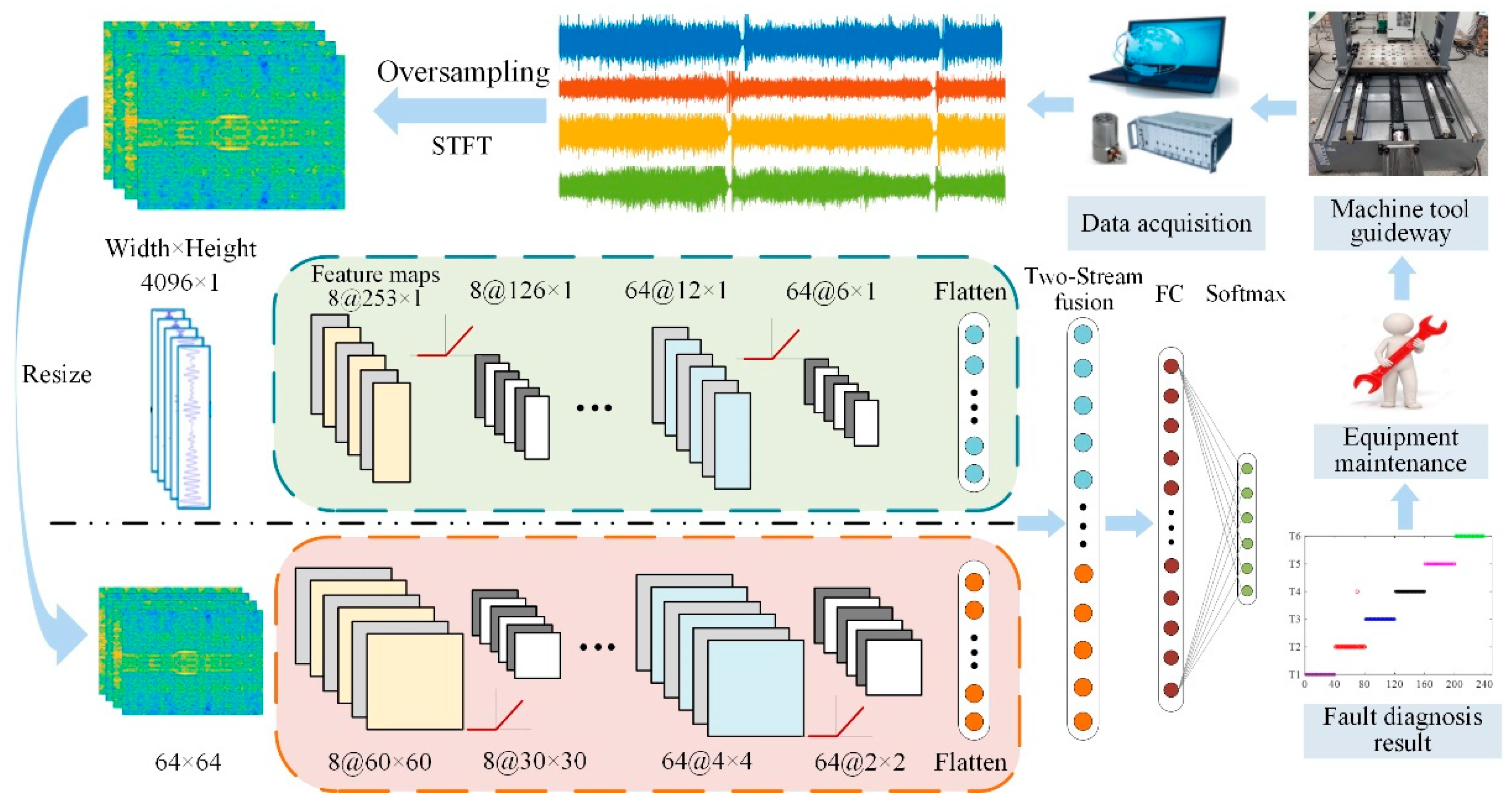 Bolt-Loosening Detection Using 1D and 2D Input Data Based on Two-Stream Convolutional Neural ...