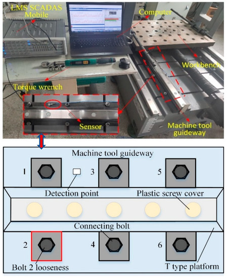 Bolt-Loosening Detection Using 1D and 2D Input Data Based on Two-Stream Convolutional Neural ...