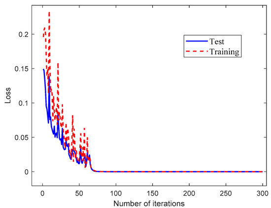 Bolt-Loosening Detection Using 1D and 2D Input Data Based on Two-Stream Convolutional Neural ...