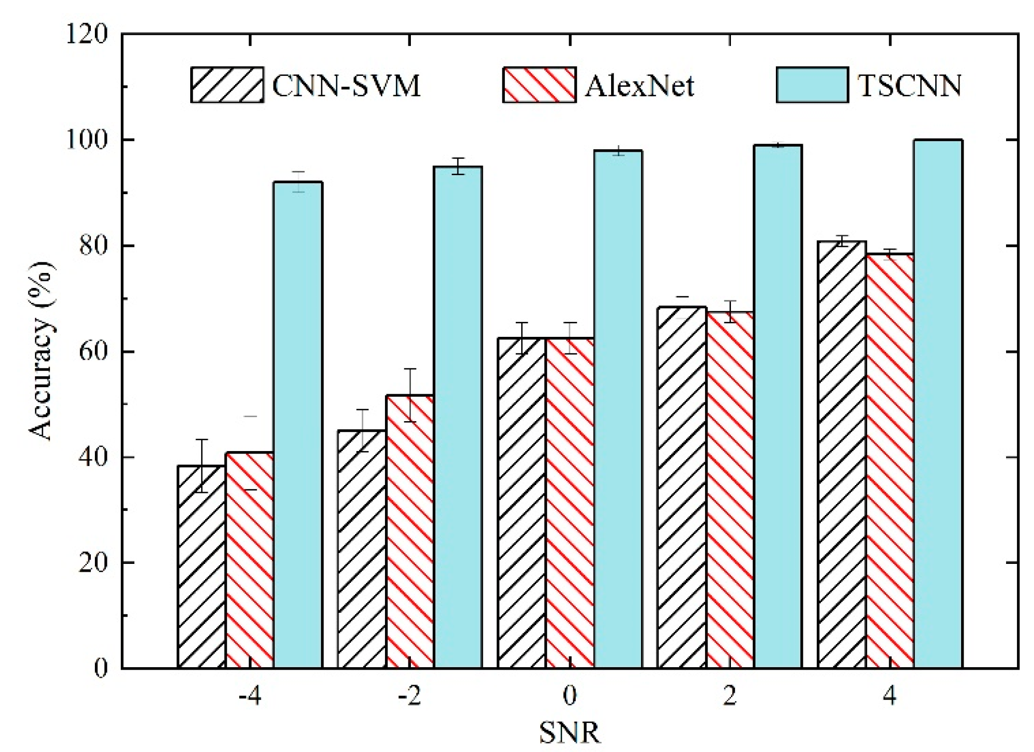Bolt-Loosening Detection Using 1D and 2D Input Data Based on Two-Stream Convolutional Neural ...