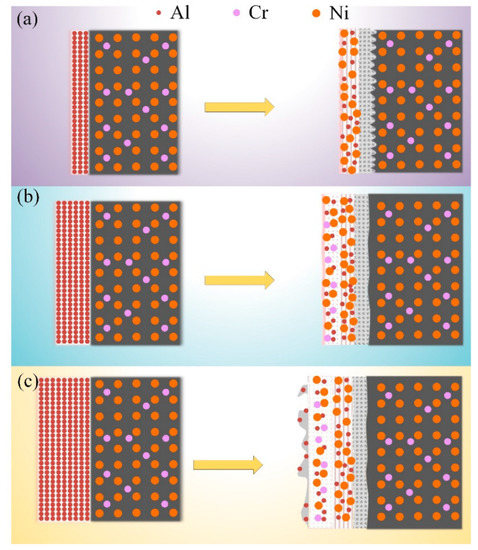 Effect of Slurry Thickness on the Quality of Aluminized Coatings