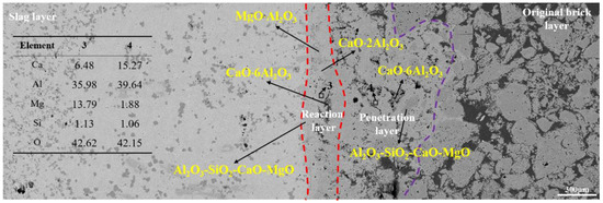 Reaction Mechanism of CA6, Al2O3 and CA6-Al2O3 Refractories with ...