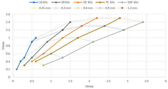 Eddy Current Testing of Artificial Defects in 316L Stainless Steel ...