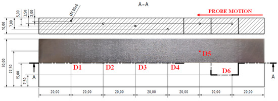 Eddy Current Testing of Artificial Defects in 316L Stainless Steel ...