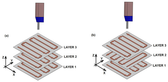 Metal Knitting: A New Strategy for Cold Gas Spray Additive Manufacturing