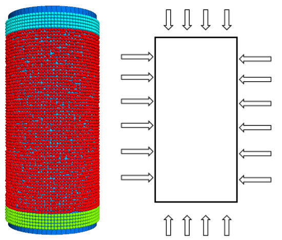 A Quantitative Study of Micro and Macro Mechanical Parameters Based on ...