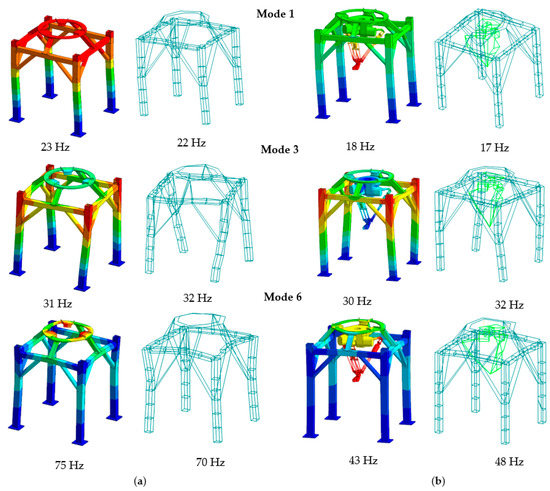 Finite Element Modeling of Dynamic Properties of the Delta Robot with Base Frame