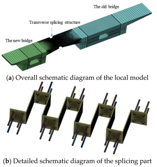 Numerical Analysis on Transverse Splicing Structure for the Widening of ...