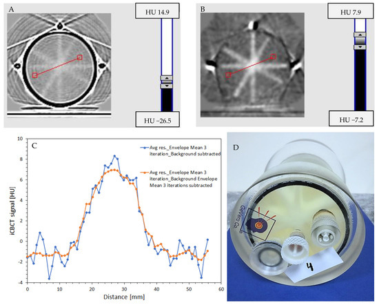 Fast Isocenter Determination Using 3D Polymer Gel Dosimetry with ...