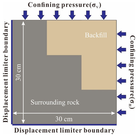 Experimental Study of the Damage and Failure Characteristics of the ...