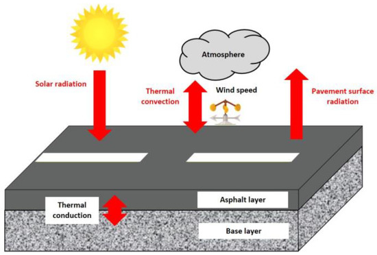 Numerical Investigation of the Temperature Field Effect on the Mechanical Responses of ...