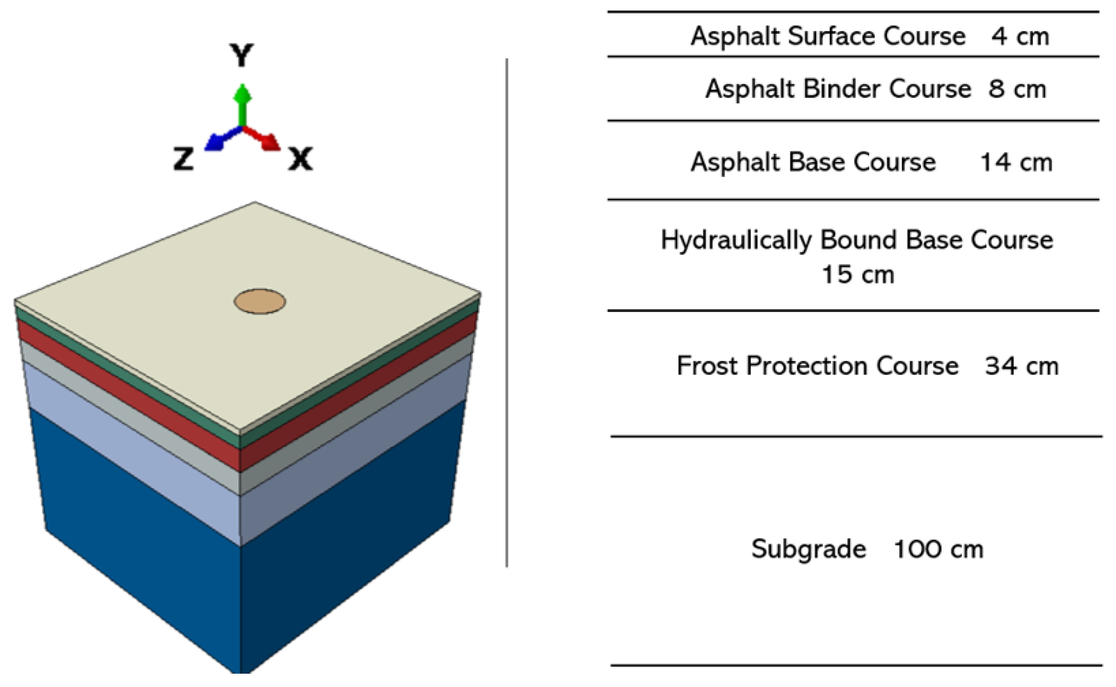 Numerical Investigation of the Temperature Field Effect on the Mechanical Responses of ...