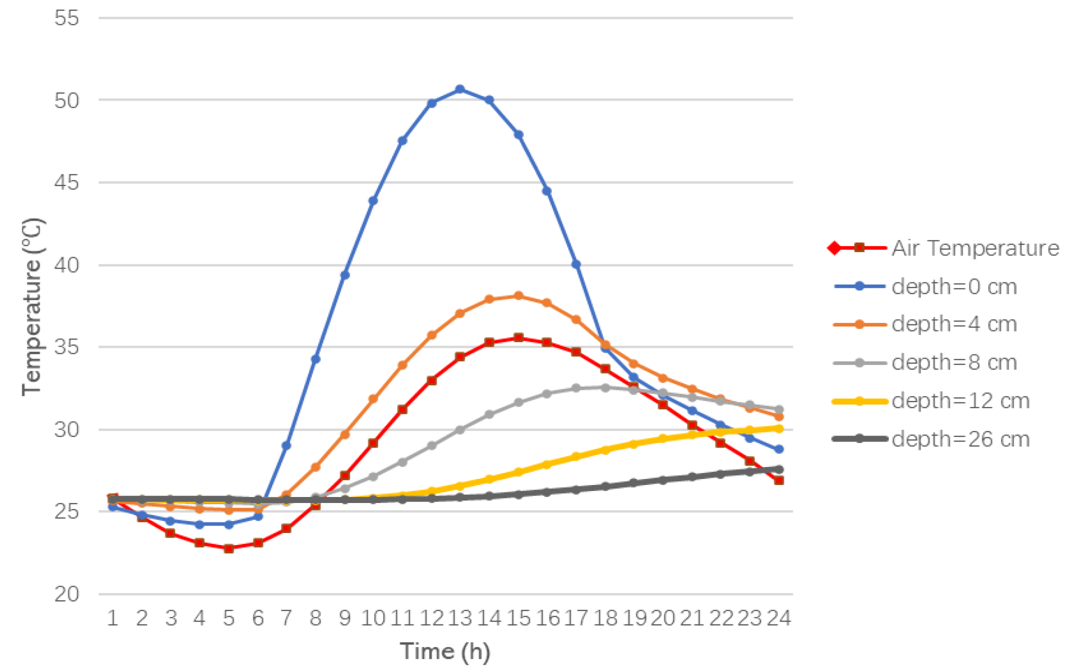 Numerical Investigation of the Temperature Field Effect on the Mechanical Responses of ...