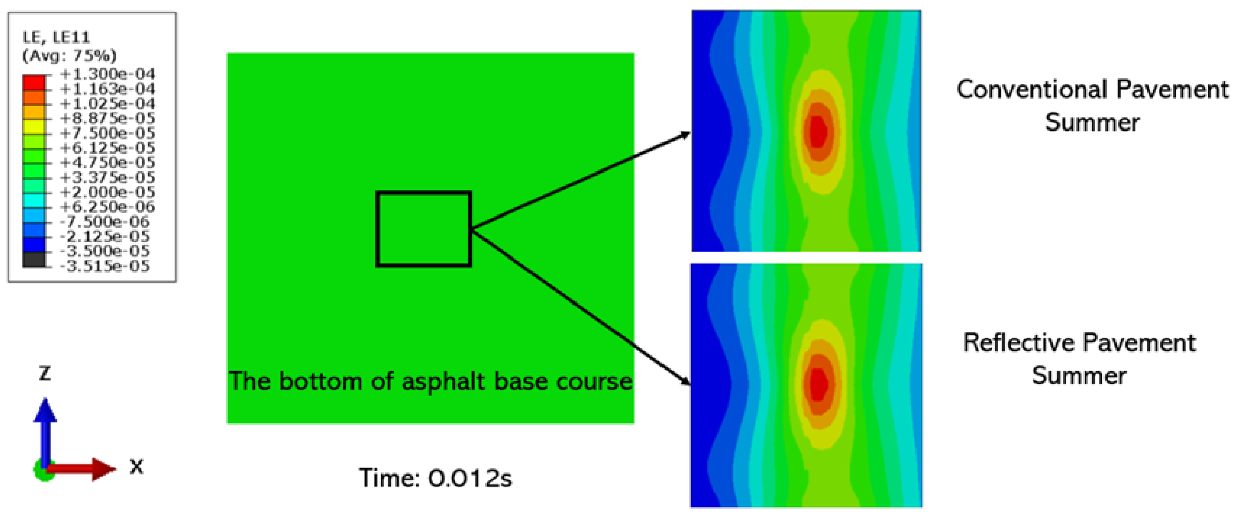 Numerical Investigation of the Temperature Field Effect on the Mechanical Responses of ...