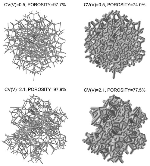 Elastic Properties of Open Cell Metallic Foams—Modeling of Pore Size ...