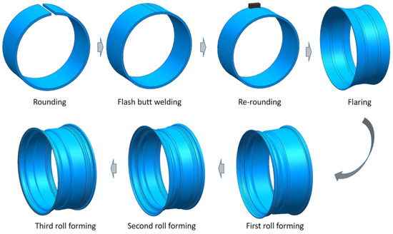 A Novel Hydroforming Process by Combining Internal and External ...