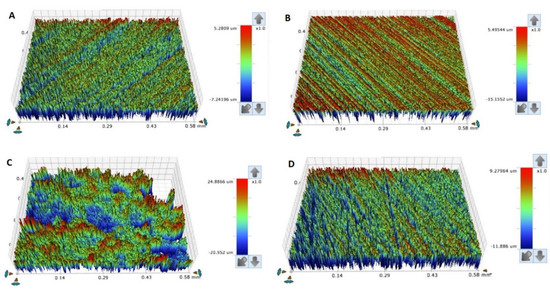 Comparative Evaluation of Surface Roughness and Hardness of 3D Printed ...