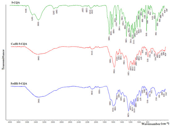 Fe(III) and Cu(II) Complexes of Chlorogenic Acid: Spectroscopic ...