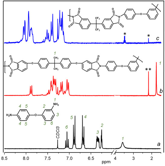 Synthesis of Aromatic Polyimides Based on 3,4′-Oxydianiline by One-Pot ...