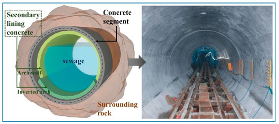 Preparation and Experimental Investigations of Low-Shrinkage Commercial ...