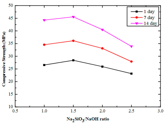 Geopolymer: A Systematic Review of Methodologies