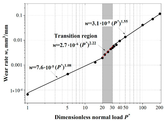 Modeling Adhesive Wear in Asperity and Rough Surface Contacts: A Review