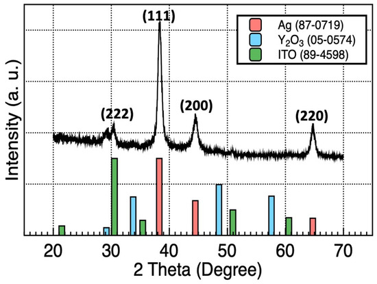 Improved Environment Stability of Y2O3 RRAM Devices with Au Passivated ...