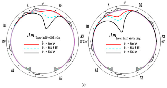 Experimental Investigation of the Deformed Stagger-Jointed Segmental ...