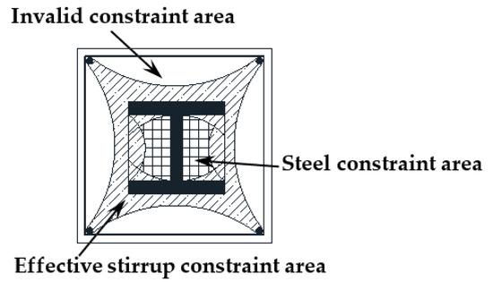 Materials | Free Full-Text | Mechanical Property Analysis and ...