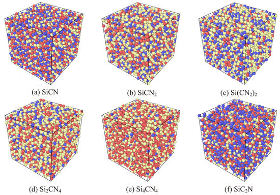 Effects of Atomic Ratio on the Mechanical Properties of Amorphous ...