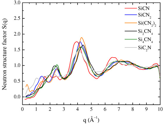 Effects of Atomic Ratio on the Mechanical Properties of Amorphous ...