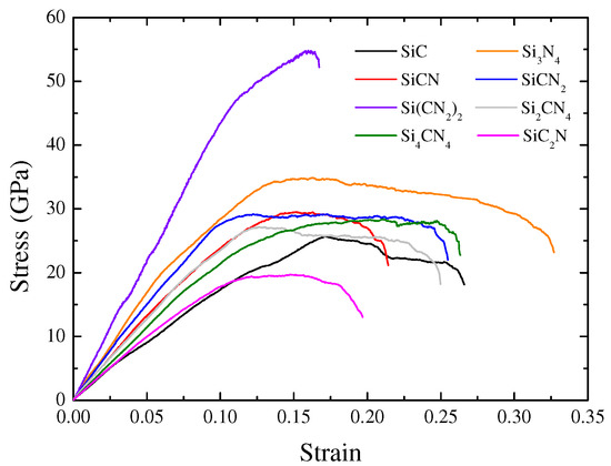Effects of Atomic Ratio on the Mechanical Properties of Amorphous ...