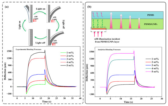 Mechanobiology Platform Realized Using Photomechanical Mxene ...