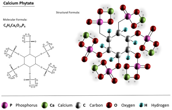 State-of-the-Art Review on Engineering Uses of Calcium Phosphate ...