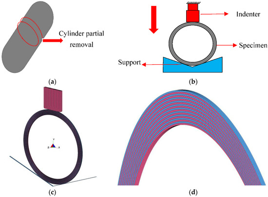 Simulation Analysis of Delamination Damage for the Thick-Walled ...
