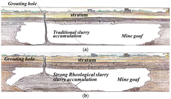 Rheological Characterization and Accumulation Tests for Strong ...