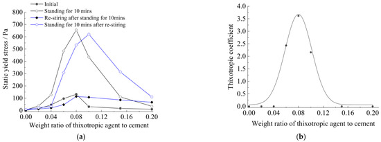 Rheological Characterization and Accumulation Tests for Strong ...
