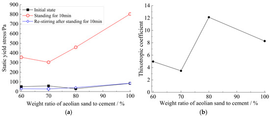 Rheological Characterization and Accumulation Tests for Strong ...