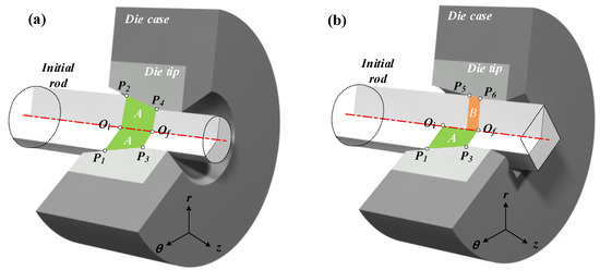 Design of an Intermediate Die for the Multi-Pass Shape Drawing Process